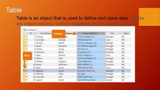 MS Access Intro | PPTX | Databases | Computer Software and Applications