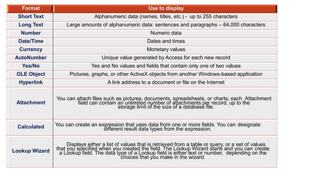 MS ACCESS PPT.pptx | Databases | Computer Software and Applications