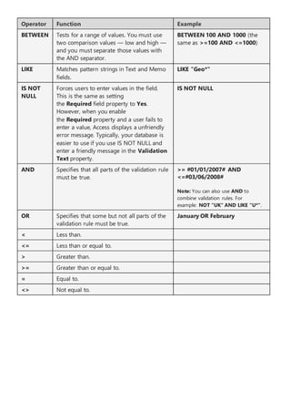 MS ACCESS VALIDATION RULES.docx