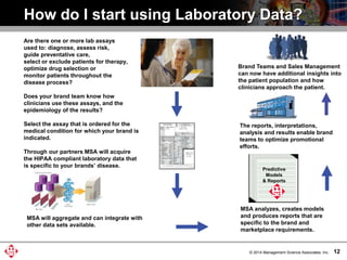 MSA RxDx data 2014 | PPT