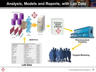 MSA RxDx data 2014 | PPT