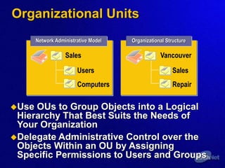 MS_Active_Directory.ppt