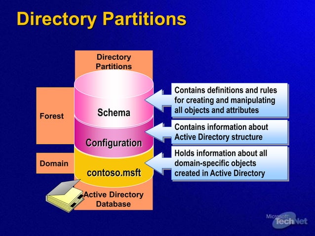 MS_Active_Directory.ppt