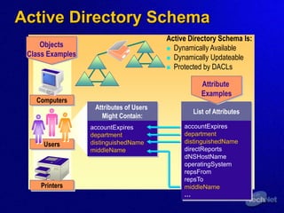MS_Active_Directory.ppt