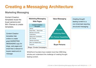 A Guide to Sales and Marketing Messaging Alignment with WittyParrot | PPT