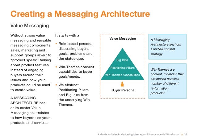 A Guide to Sales and Marketing Messaging Alignment with WittyParrot