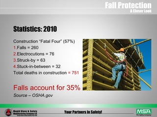 MSA Fall Protection | PPT