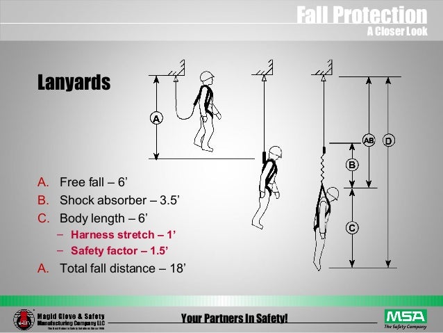 MSA Fall Protection