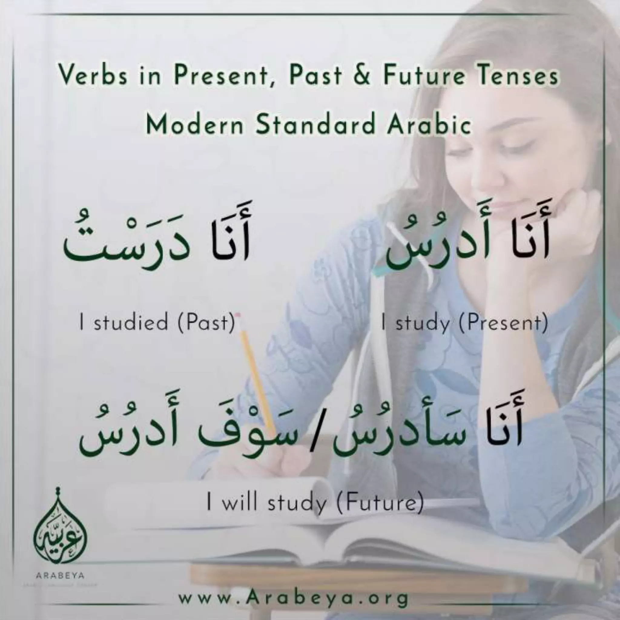 09 Quick Arabic Grammar Lessons | PPSX