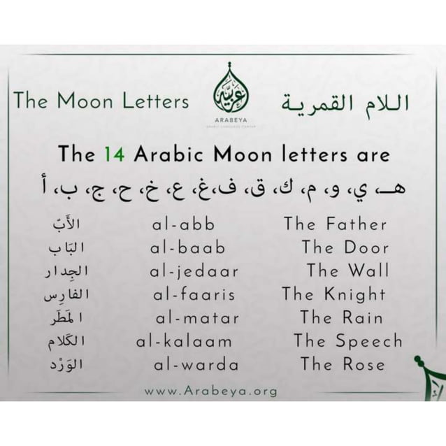 09 Quick Arabic Grammar Lessons | PPSX