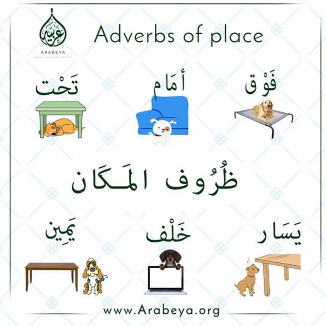 09 Quick Arabic Grammar Lessons | PPSX