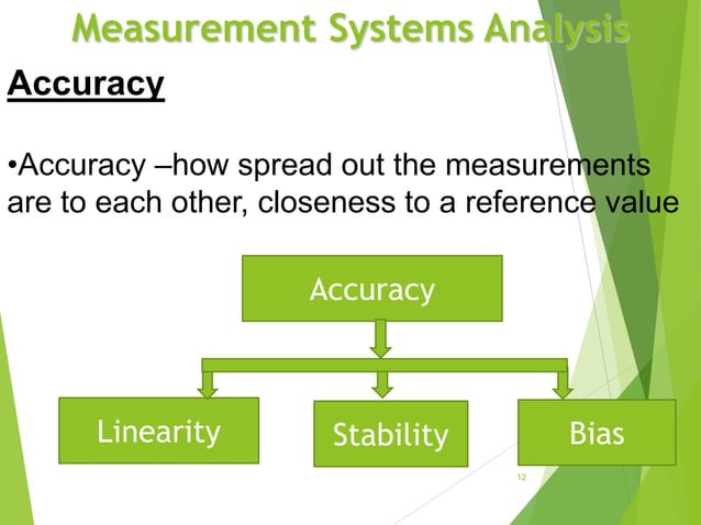 MSA (GR&R) | PPT | Physics | Science