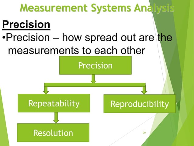 MSA (GR&R) | PPT | Physics | Science