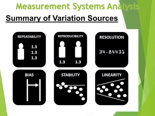 MSA (GR&R) | PPT | Physics | Science