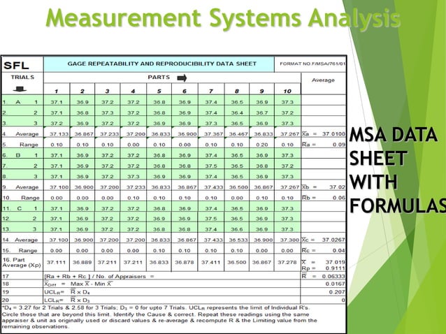MSA (GR&R) | PPT | Physics | Science