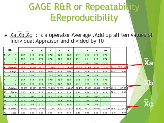 MSA (GR&R) | PPT | Physics | Science