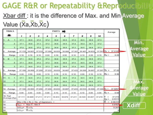 MSA (GR&R) | PPT | Physics | Science