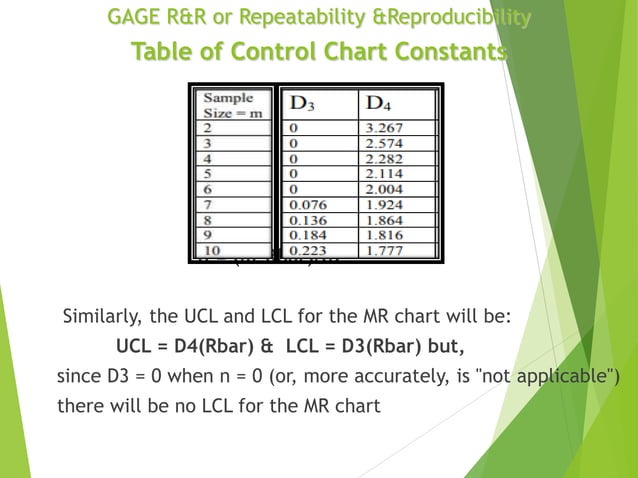 MSA (GR&R) | PPT | Physics | Science