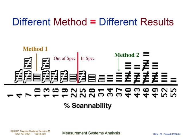 MSA Guide for guidance at manufacturing_ | PPT