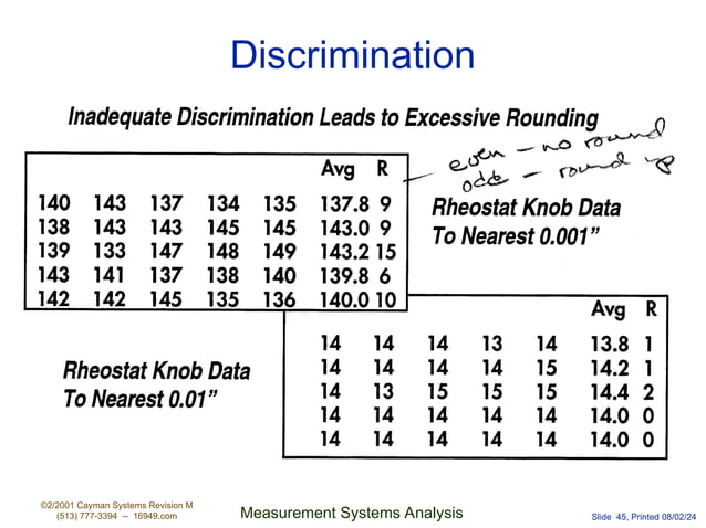 MSA Guide for guidance at manufacturing_ | PPT
