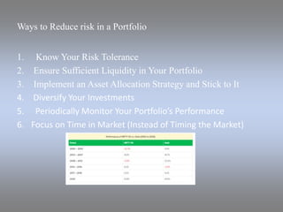 topic is Risk in Portfolio Management.pptx