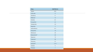 MSAIDs and Acetaminophen.pptx