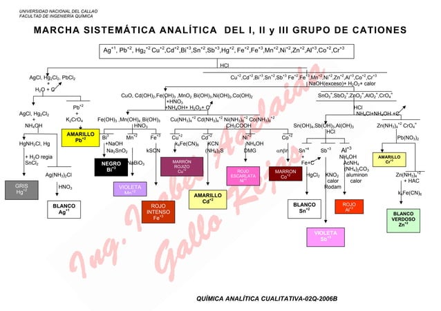 Msai,i iy iiigrupo | PPT
