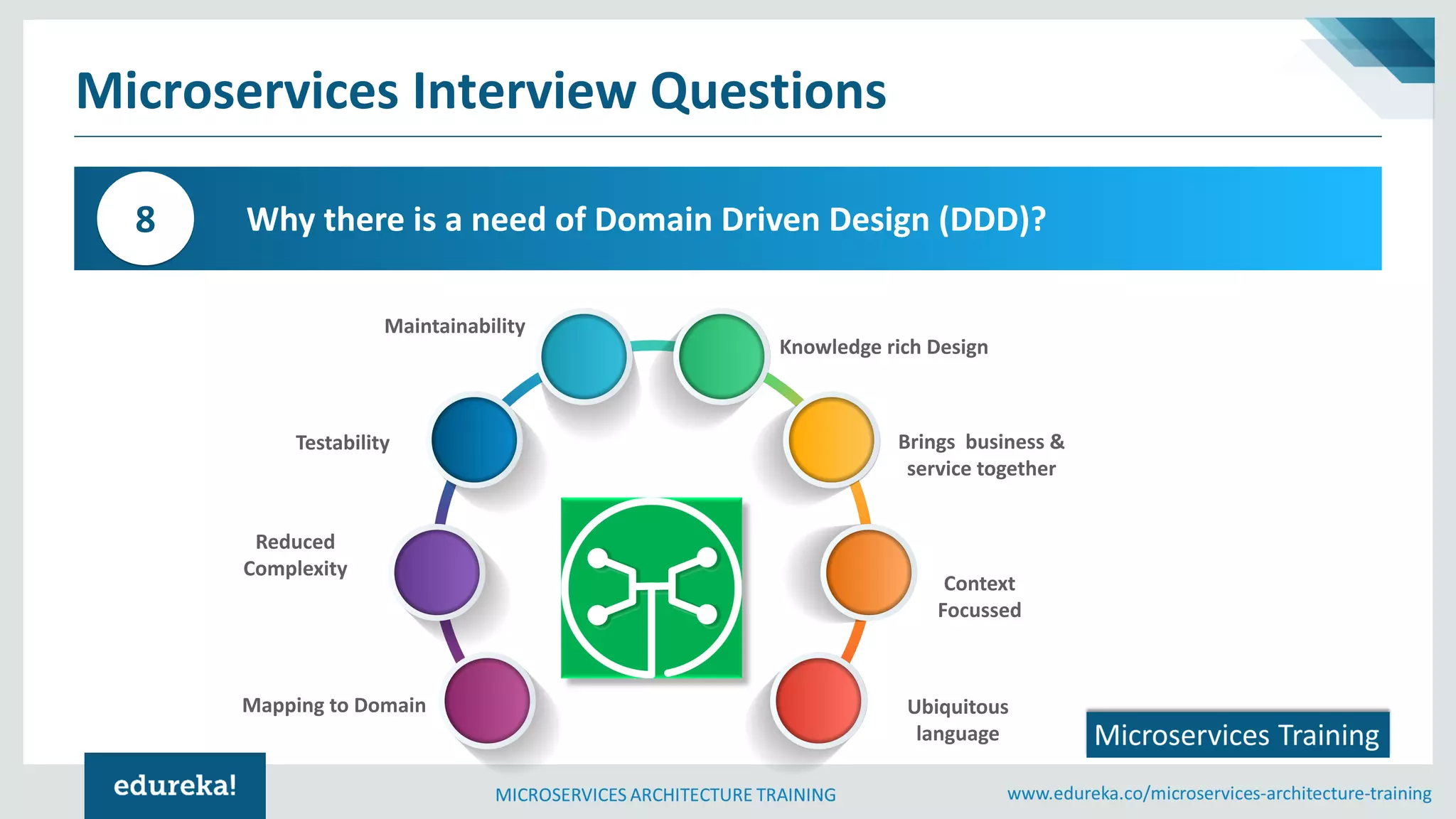 Microservices Interview Questions and Answers | Microservices Architecture Training | Edureka ...
