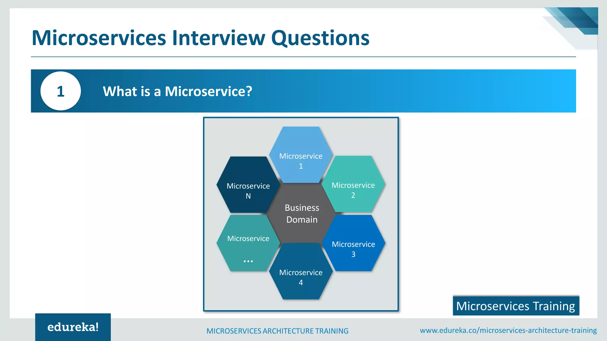 Microservices Interview Questions And Answers Microservices Architecture Training Edureka Ppt