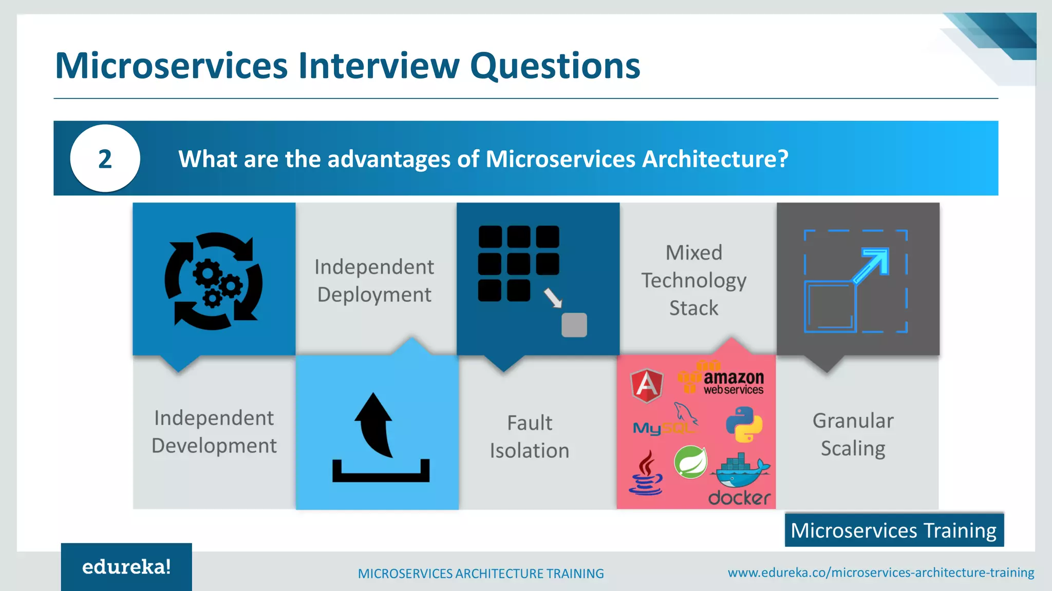 Microservices Interview Questions and Answers | Microservices Architecture Training | Edureka ...
