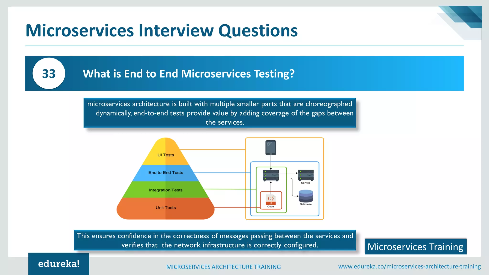 Microservices Interview Questions and Answers | Microservices Architecture Training | Edureka ...