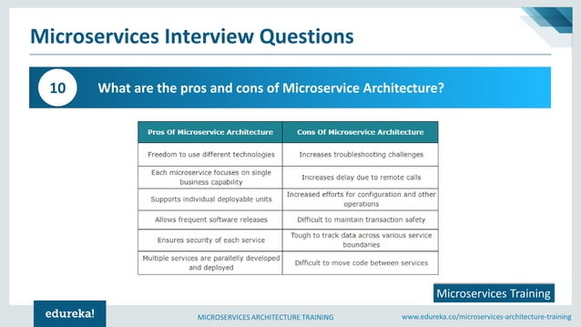 Microservices Interview Questions and Answers | Microservices Architecture Training | Edureka ...
