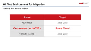 DB Migration to Azure Database for PostgreSQL | PPT