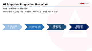 DB Migration to Azure Database for PostgreSQL | PPT