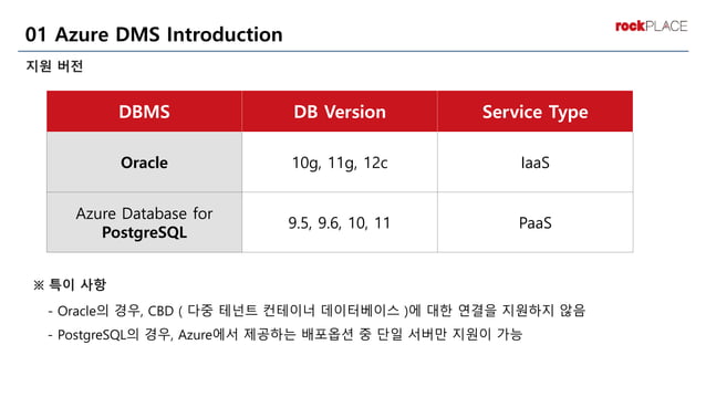 Db Migration To Azure Database For Postgresql Ppt