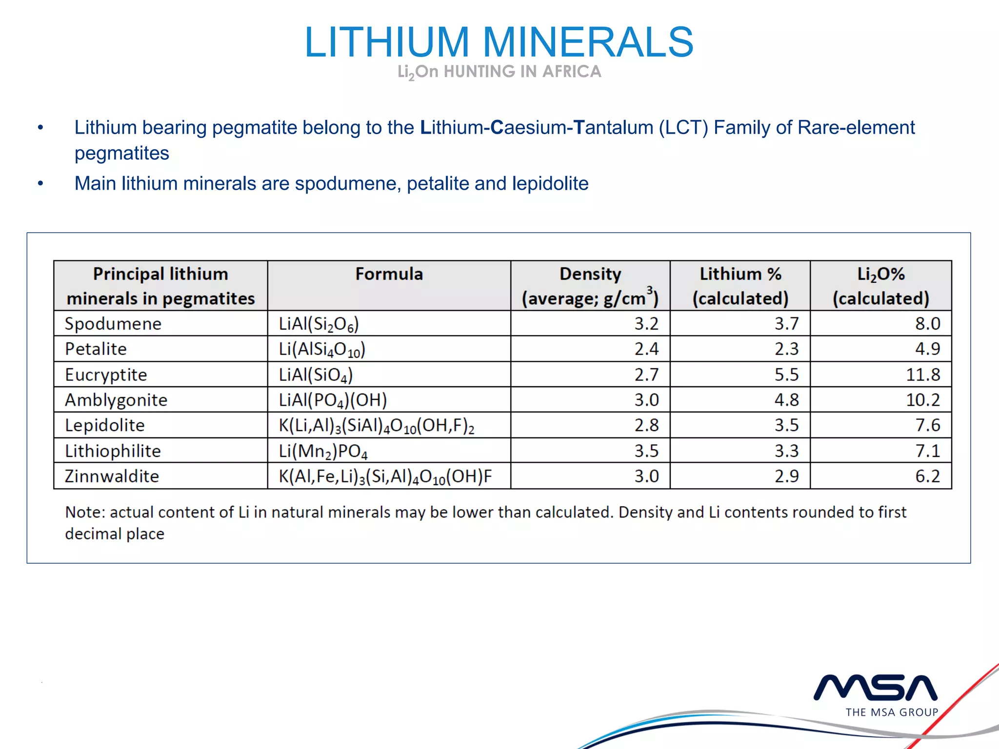 Pegmatite Hosted Lithium Deposits in Africa and Exploration ...