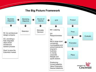 MSA Marketing Plan Presentation | PPT