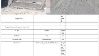 M-sand (Manufactured Sand) | PPTX | Civil Engineering Industry | Industries