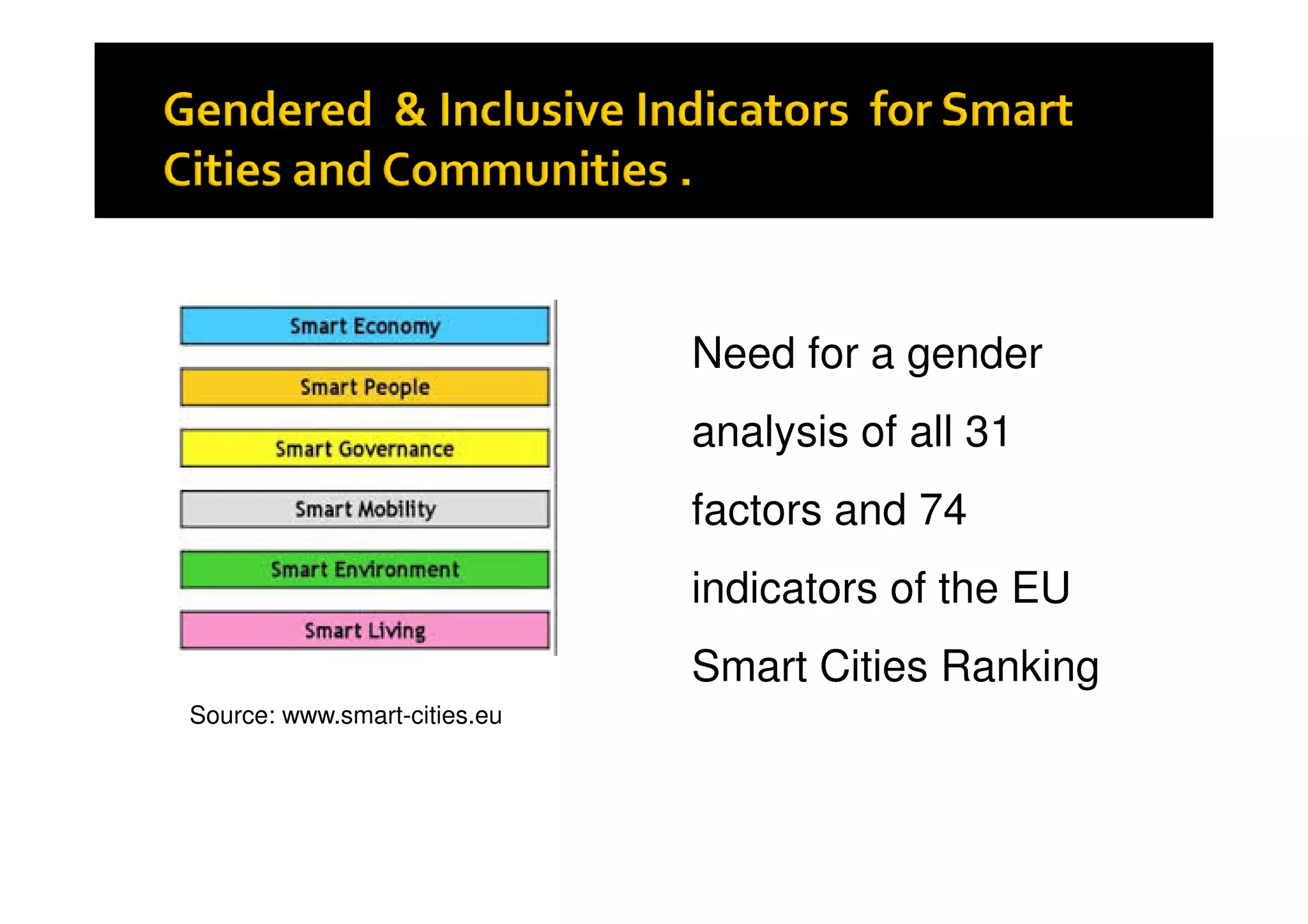 M sangiuliano smart cities & gender_vilnius ict2013 | PPT