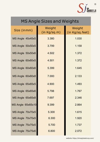 Ms angle suppliers in india | PDF