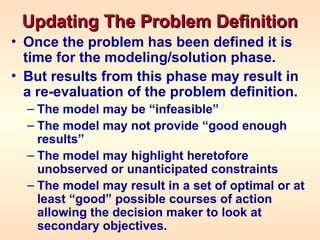 MS Approach On Management - Definition of Problems | PPT