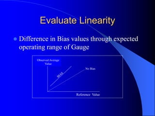 Msa presentation | PPT