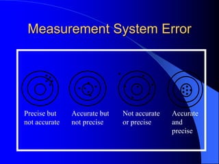 Measurement system analysis Presentation.ppt