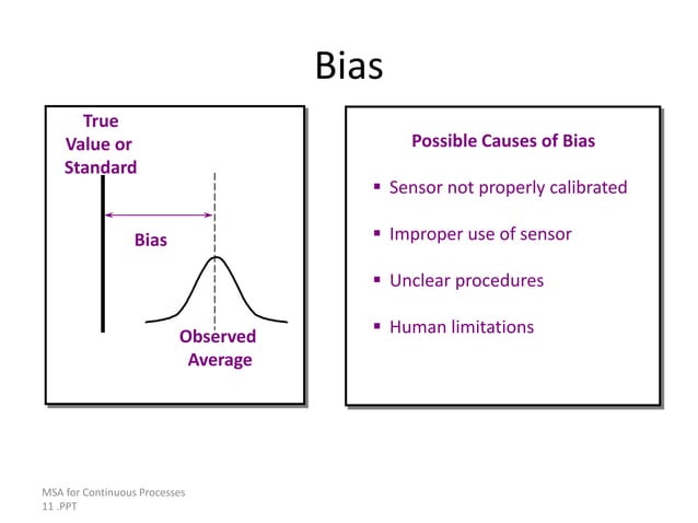 MSA presentation | PPTX | Physics | Science