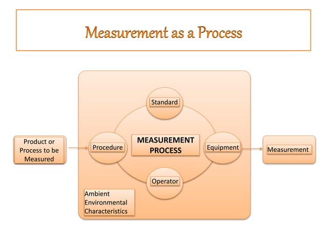 MSA presentation | PPTX | Physics | Science