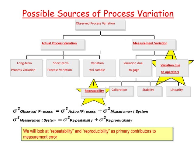 MSA presentation | PPTX | Physics | Science