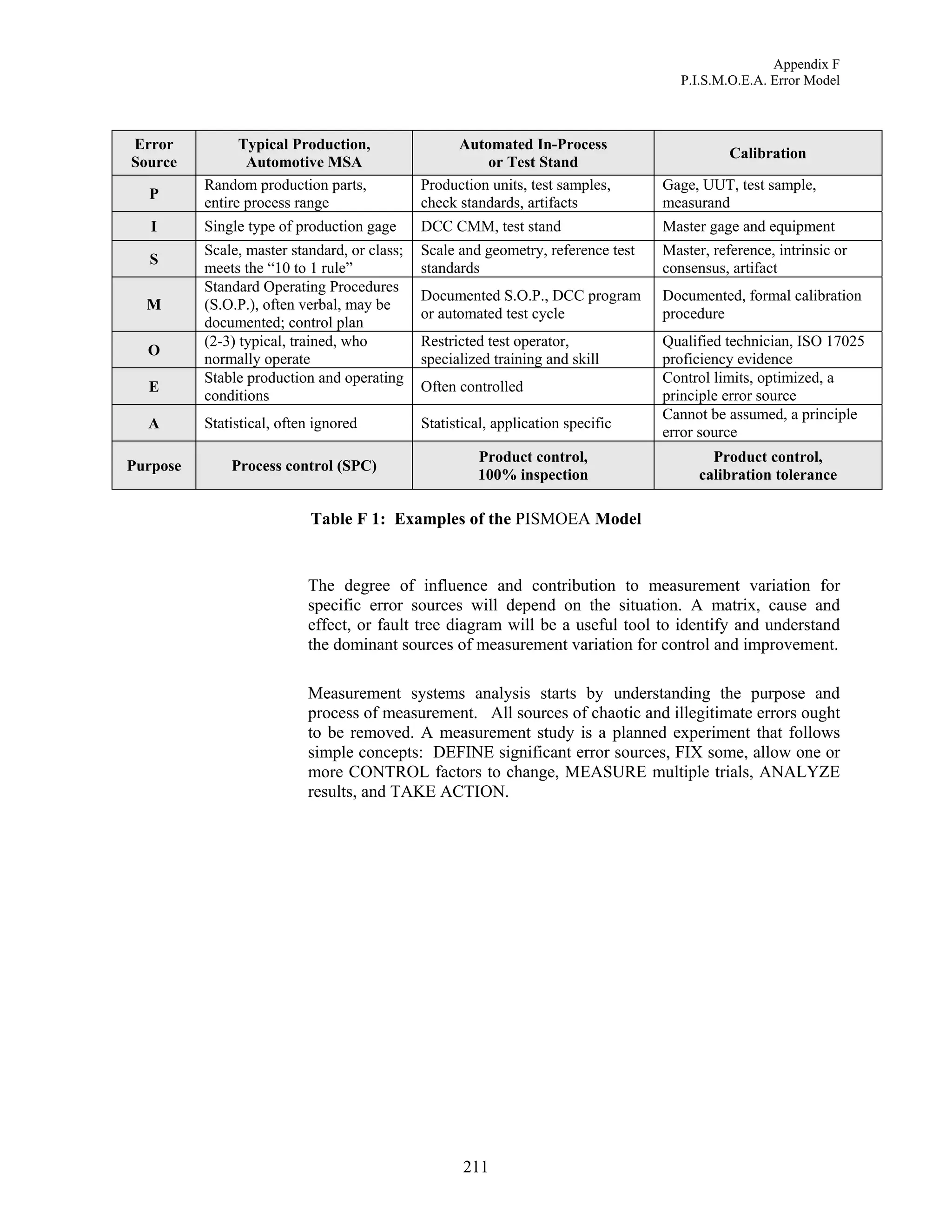 MSA_Reference_Manual_4th_Edition.pdf