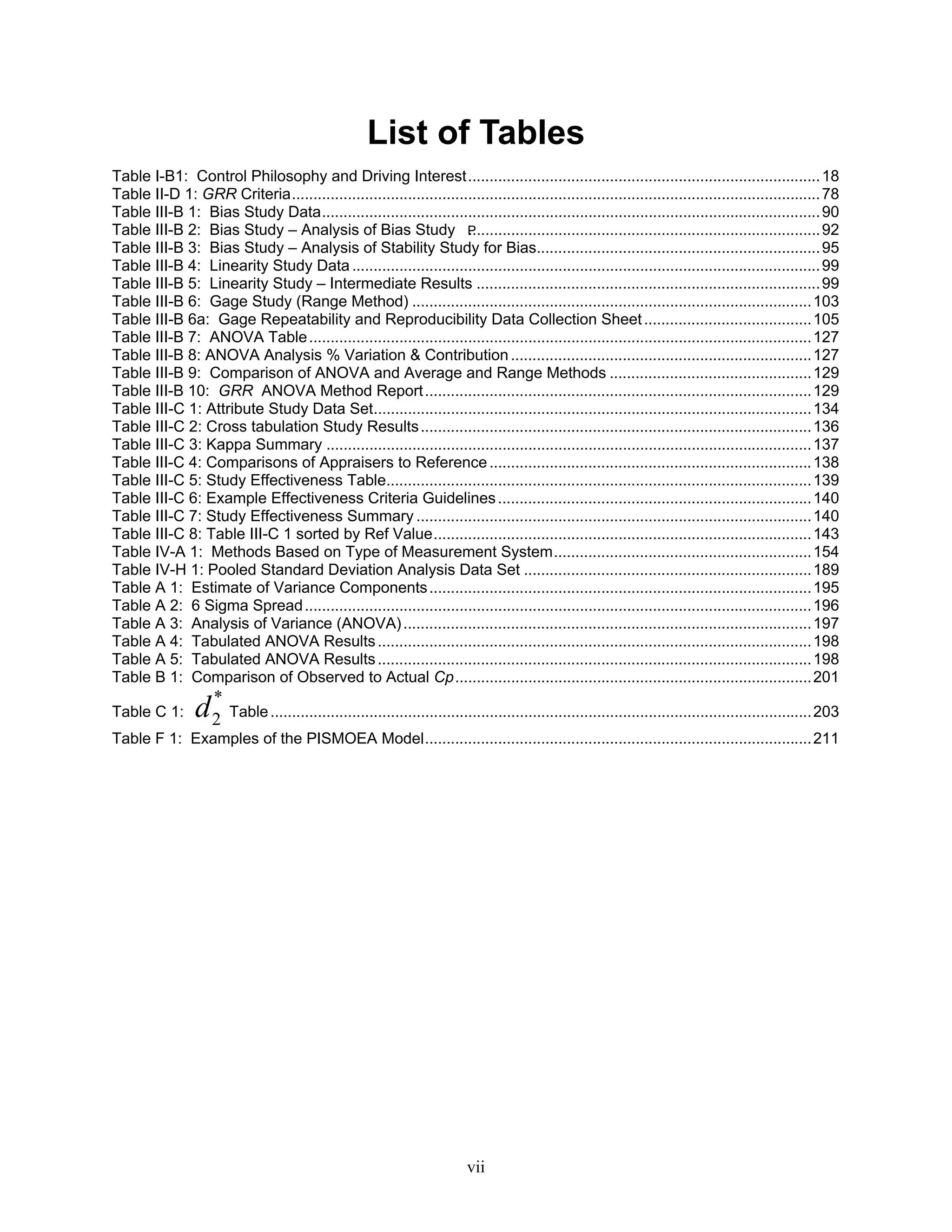 MSA_Reference_Manual_4th_Edition.pdf