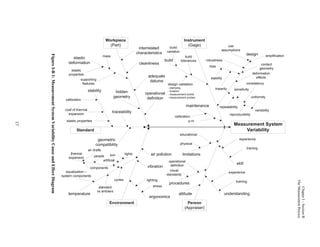 MSA_Reference_Manual_4th_Edition.pdf