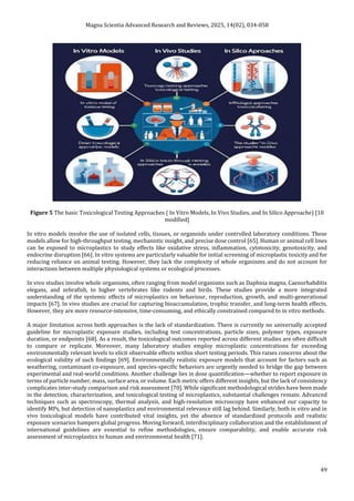 Microplastics as Silent Invaders: A Multiscale Review of Their ...